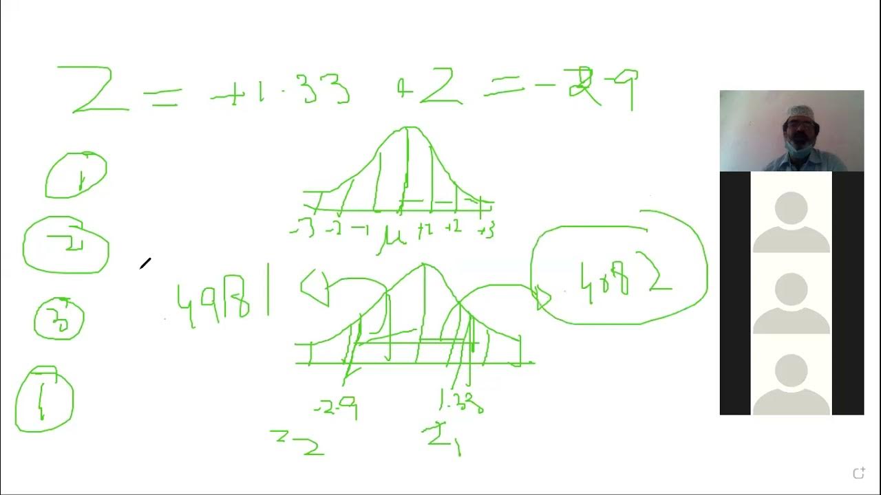 BIOSTATISTICS KMU-INS-BSN UNIT-4-a Z-SCORE/CNTINUOUS PROBABILITY - YouTube