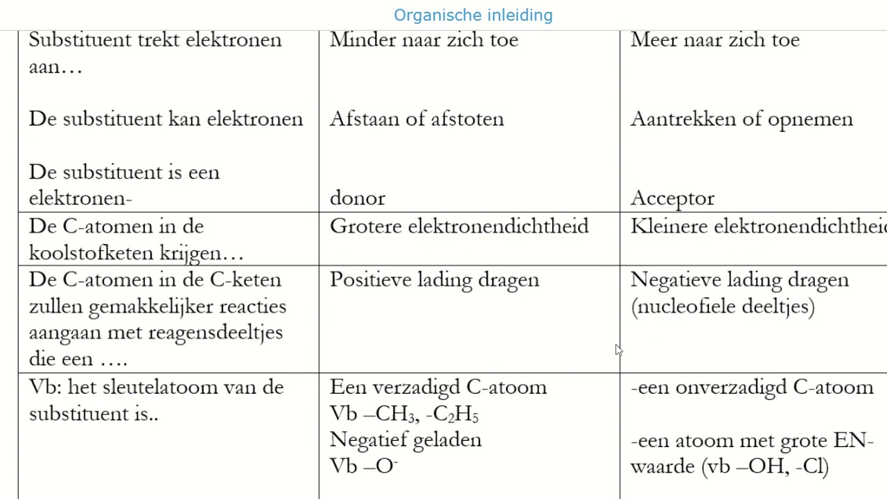 12 Interne factoren - YouTube