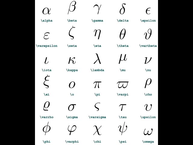 Greek Delta Symbol In Word