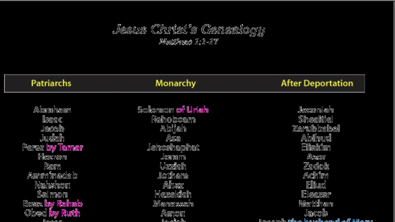 Jesus is Jewish genealogy Of Jesus - YouTube