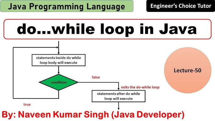 Java Do While Loop Journaldev Java Do While Loop Journaldev