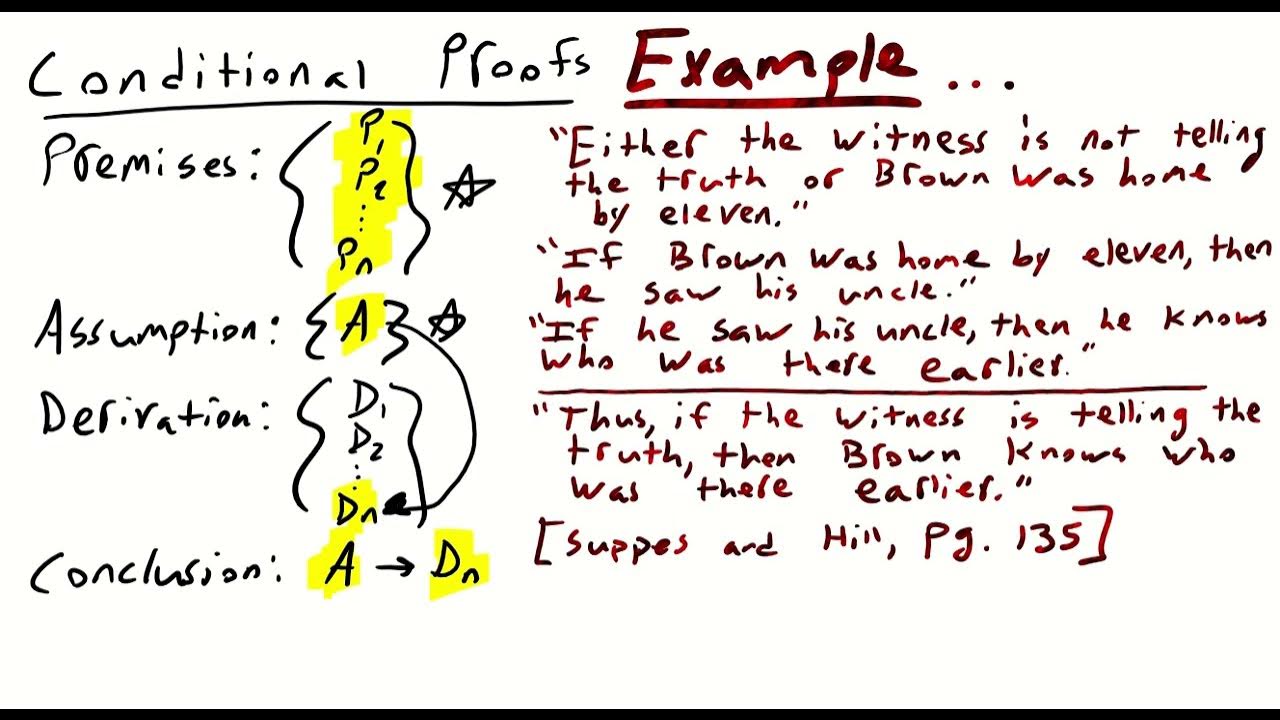 Arguments with Conditional Proofs - YouTube