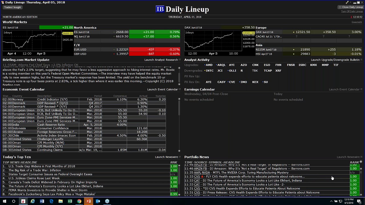 IB TWS Fundamental Analysis Tools 20180331 - YouTube