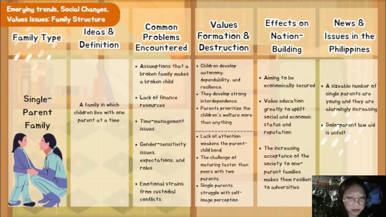 21_Emerging Trends, Social Change, and Values Issues in FIlipino Family ...