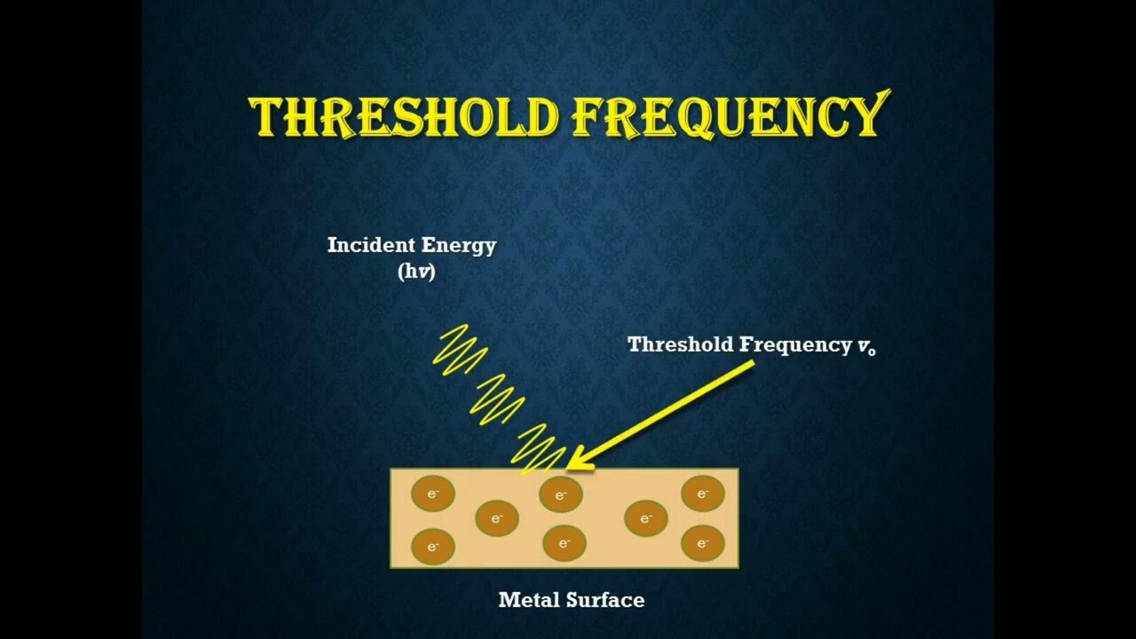 Hindi || Threshold frequency - Animation - YouTube
