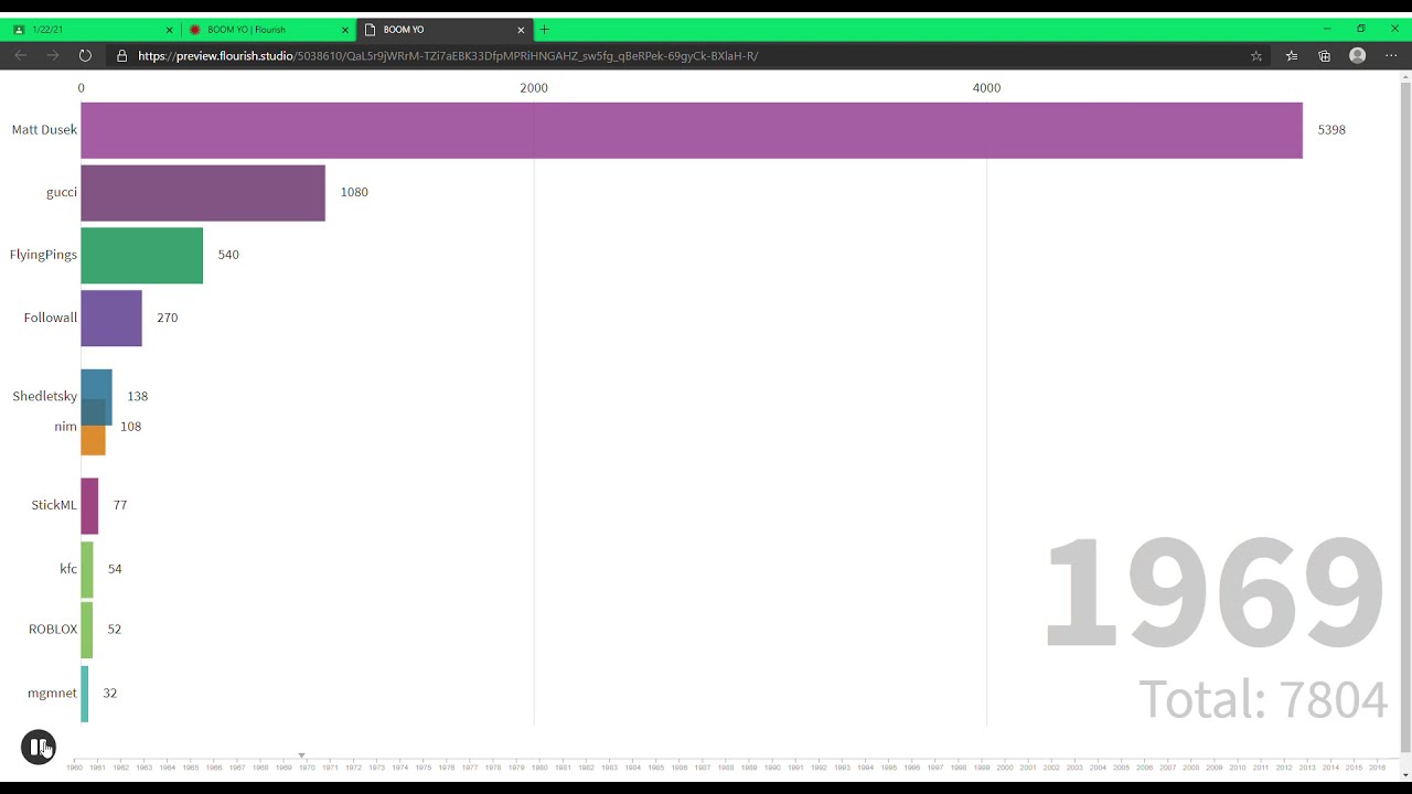 First Race bar chart Pt. 1 - YouTube