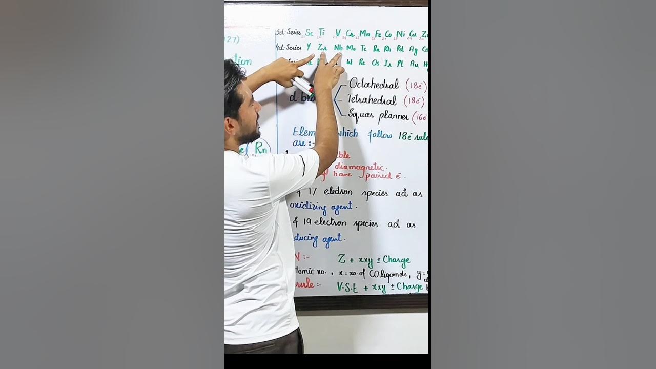 How to memorize d-block elements #Memorize transition elements #nemonic ...