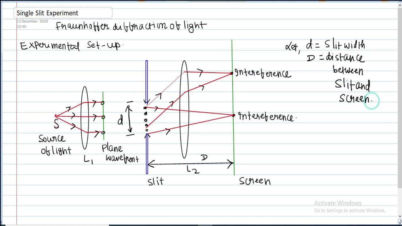 single slit experiment | Diffraction of Light |class 12 Physics - YouTube