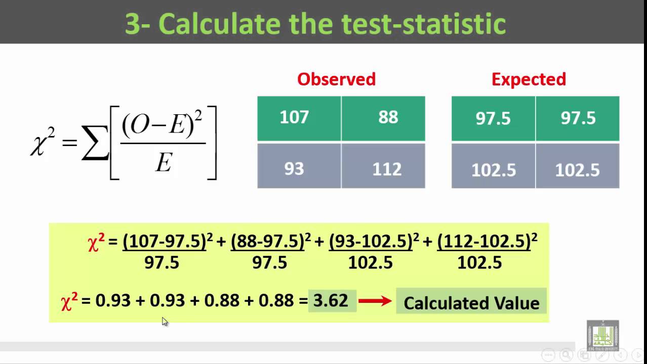 Basic Biostatistics - U2-L16 : Chi Square - 5 - YouTube
