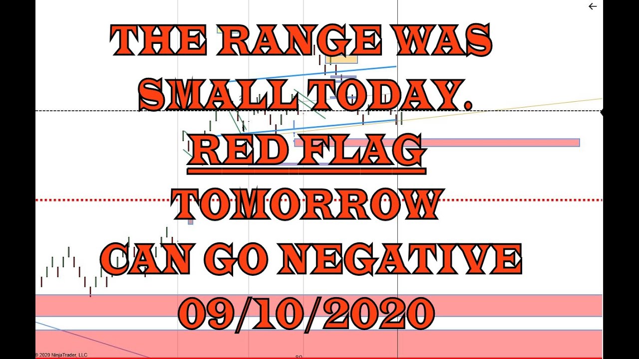 Recap of today's trading and outlook for tomorrow 09/10/2020 - YouTube