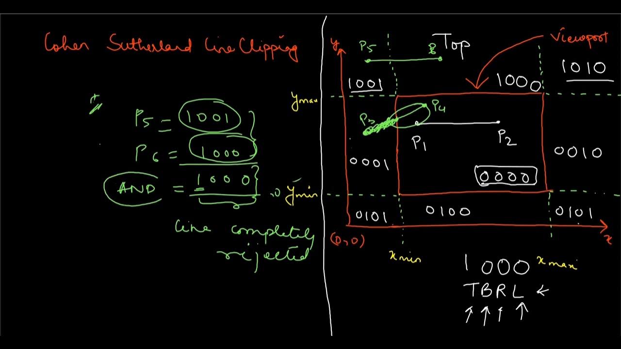 Cohen Sutherland Line Clipping Algorithm with Solved Example (English) - YouTube