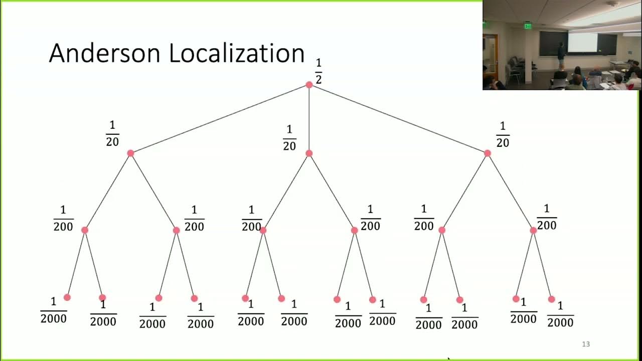 Theo McKenzie | Spectral statistics for sparse random graphs - YouTube