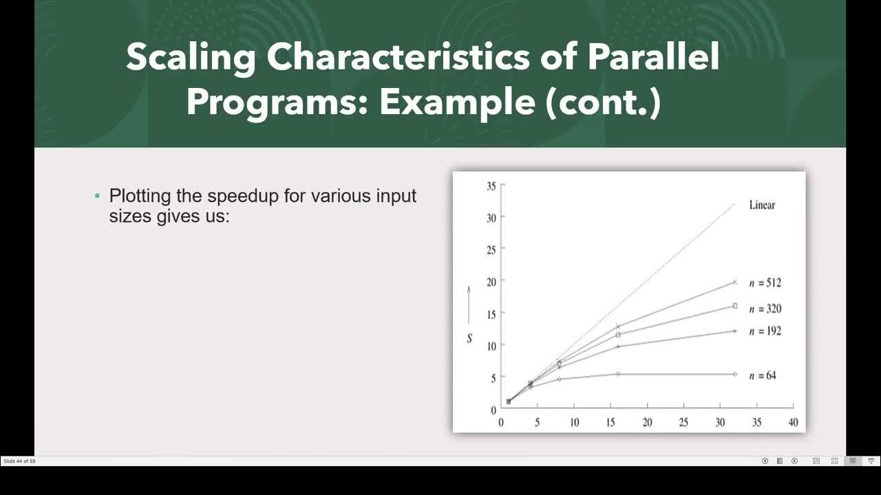 CS621 Short Lecture - 05 | Week 14 | Scalability of Parallel Systems | CS621 | #KatHack #CS621 ...
