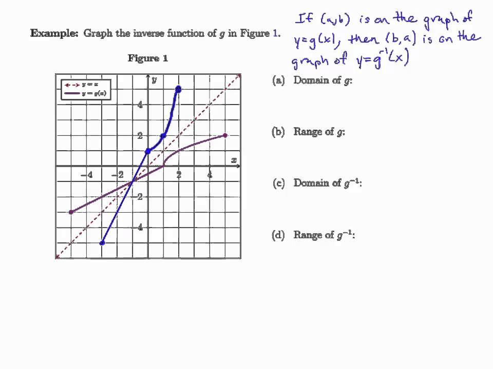 Module 5: Graphing Inverse Functions & Finding Their Domain and Range - YouTube
