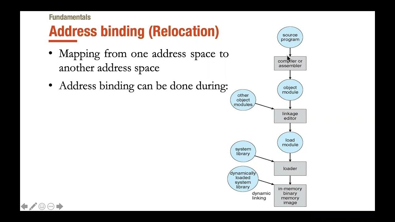HCMUS - Week7 Main Memory - YouTube
