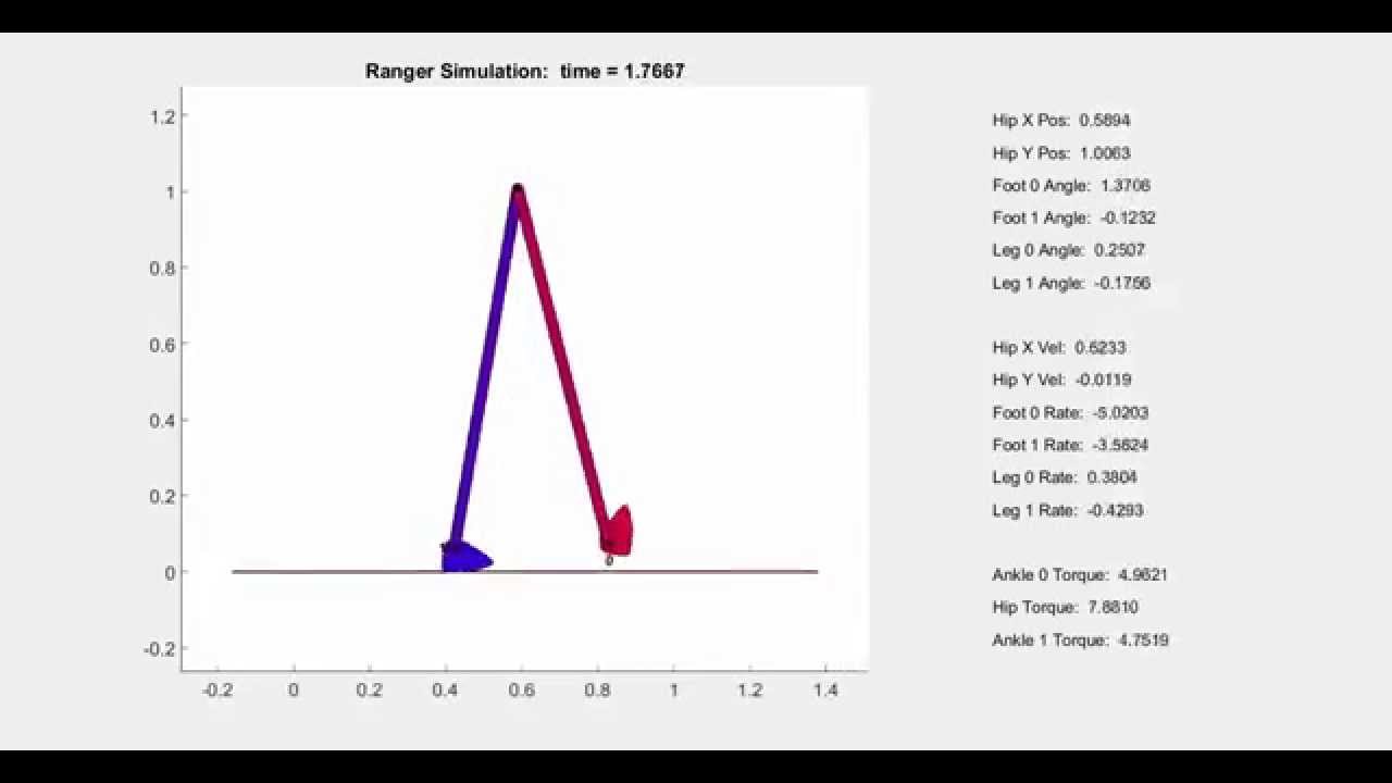 Cornell Ranger - Simulated Walk - Ideal Model - YouTube