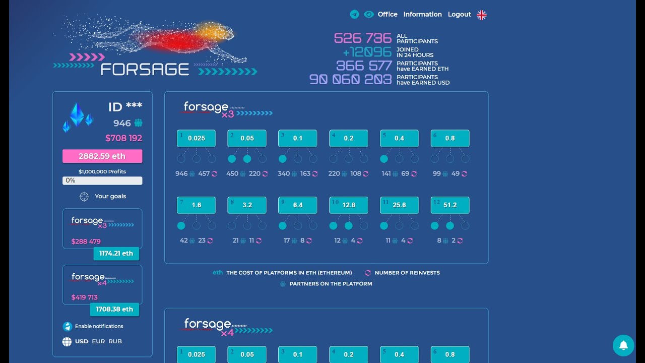 Forsage webinar- Kako sistem funkcioniše(Forsage Srb) - YouTube