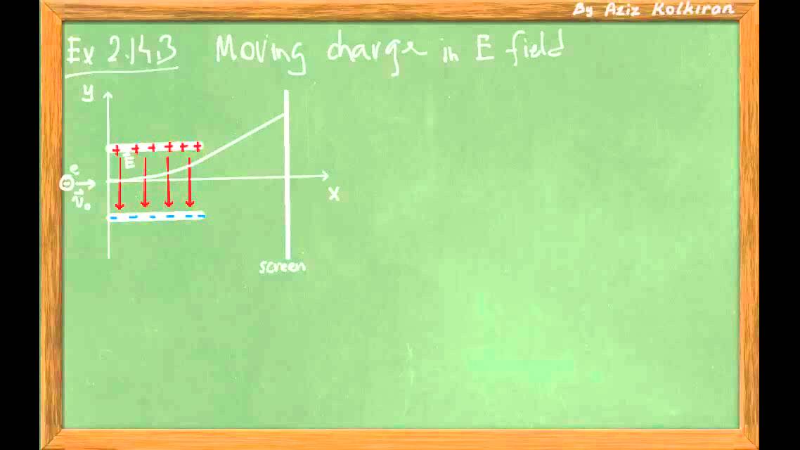 Moving charge in Electric Field - YouTube