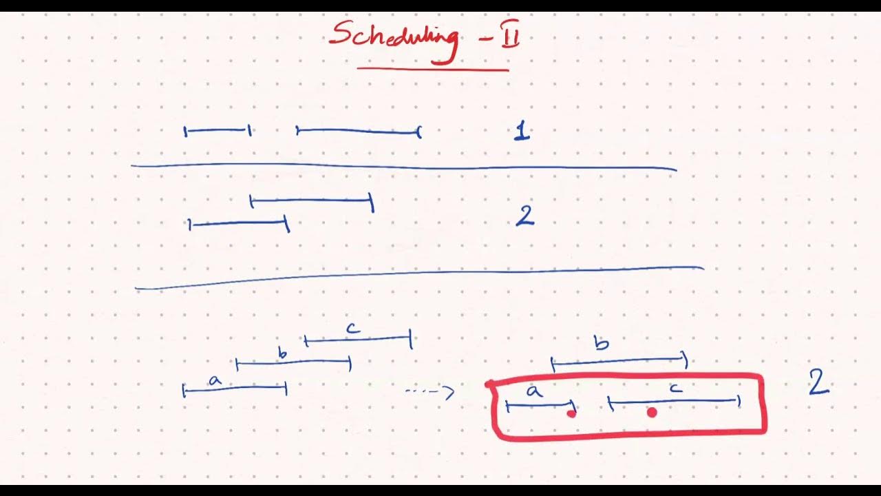 05 Interval Scheduling II 1 - YouTube