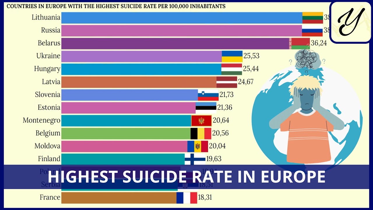 COUNTRIES with the HIGHEST SUICIDE RATE in EUROPE - YouTube