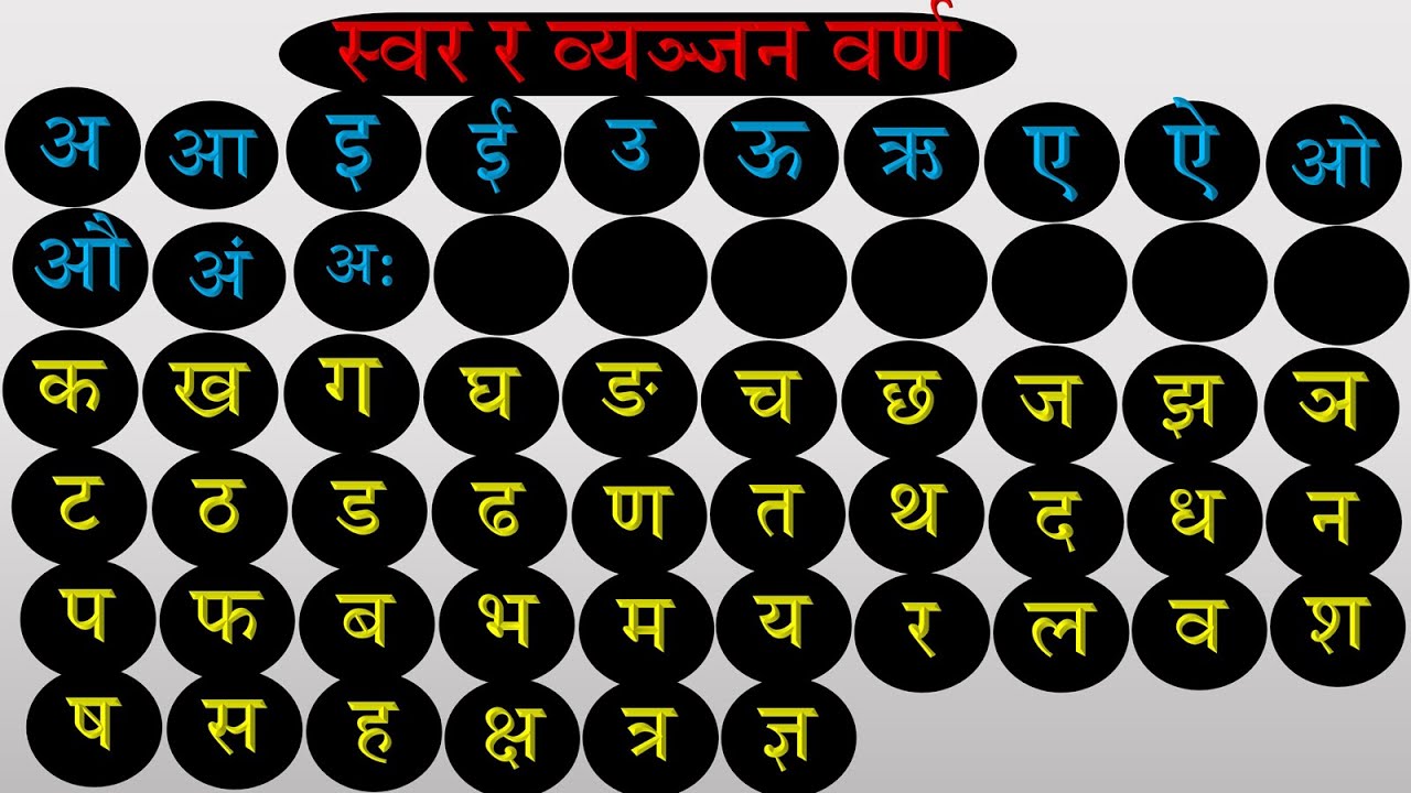 Nepali Alphabets Lesson: 142 नेपाली वर्णमाला स्वर र व्यञ्जन वर्ण पाठ ...
