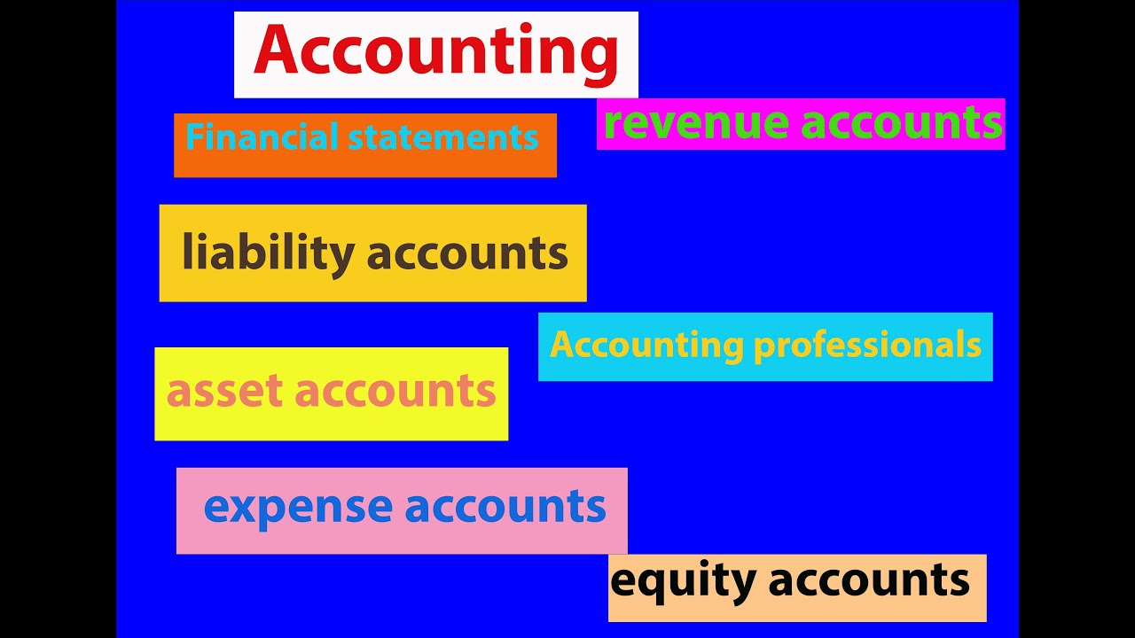 The Springate model - YouTube