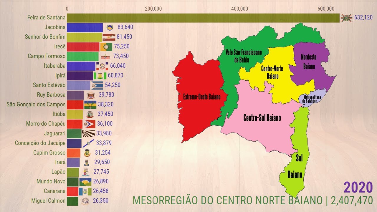 Bahia | Mesorregião do Centro Norte Baiano (1722-2020) - YouTube