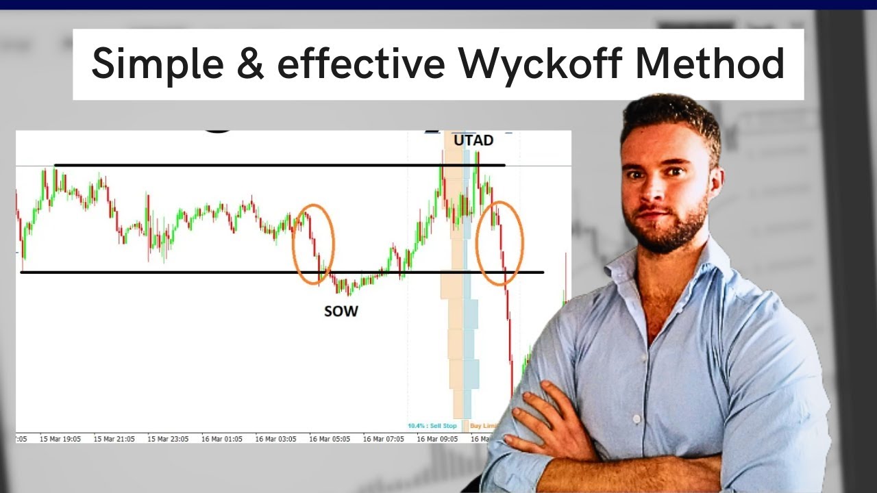 Wyckoff Trading Method: How To Apply It CORRECTLY? - YouTube