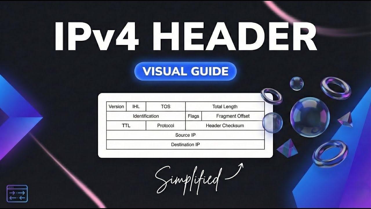 IPv4 Header Explained | Every Field & Function - YouTube
