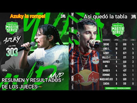 🚨 Resultados y resumen jornada 2 | tabla de clasificación FMS México ...