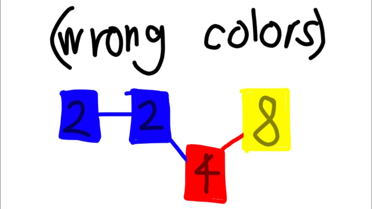 2248 v2 gameplay (flip ur devices sideways) (part 1) - YouTube