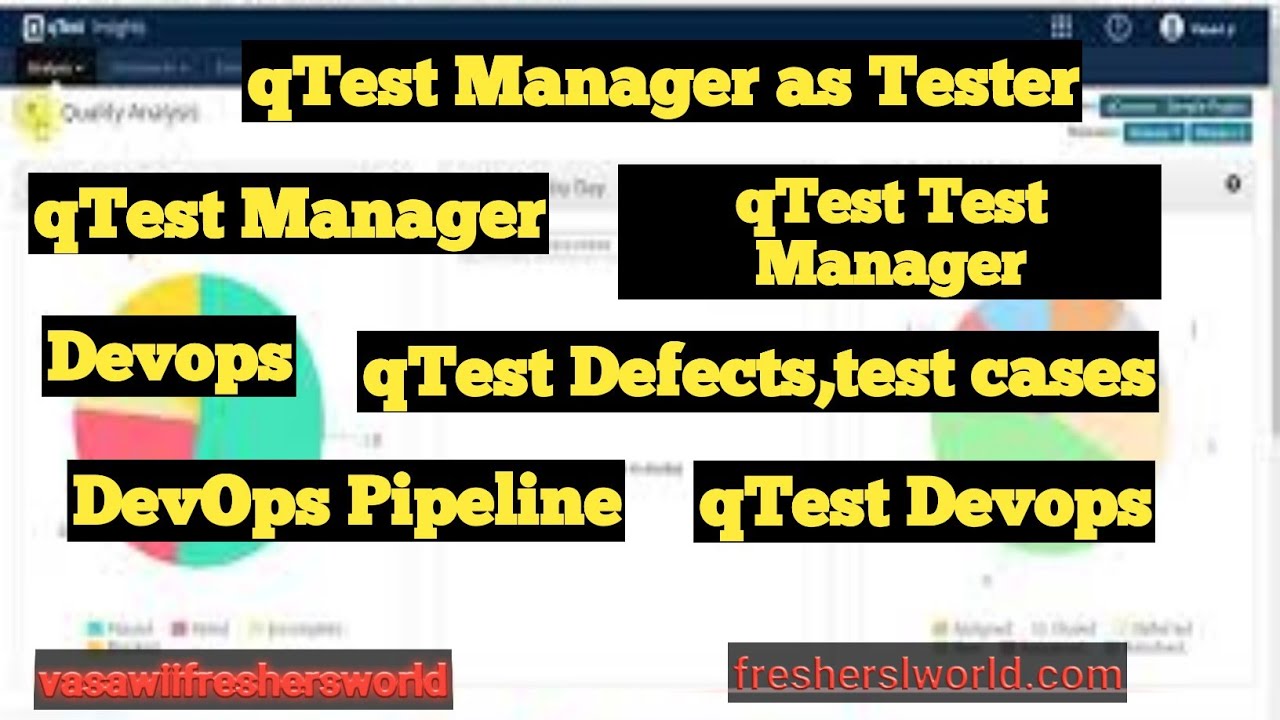 Part 5 Qtest Manager use as Tester - Practical - Free|qtest tutorial ...