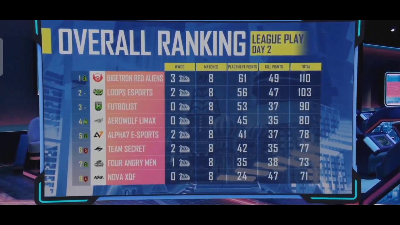 perolehan poin sementara PMGC 2020 - YouTube