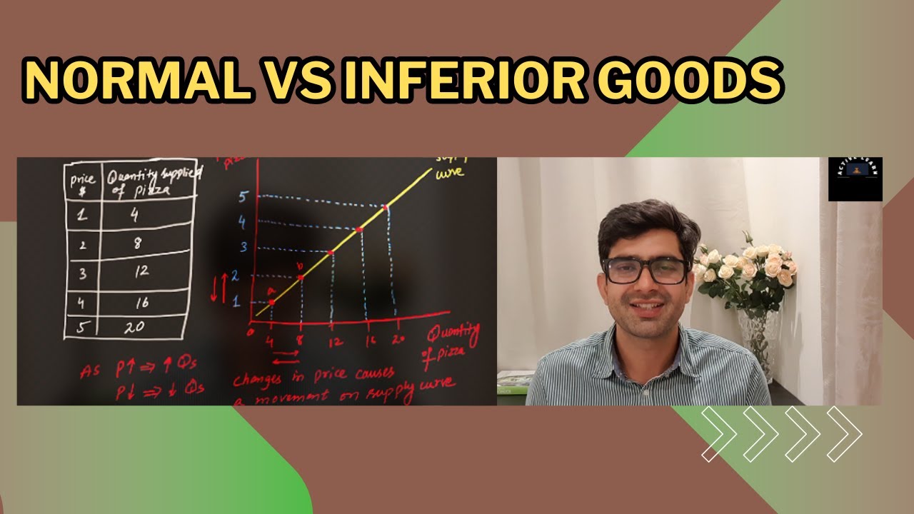 Normal vs inferior goods | A Levels | IB Economics | IGCSE | AP ...