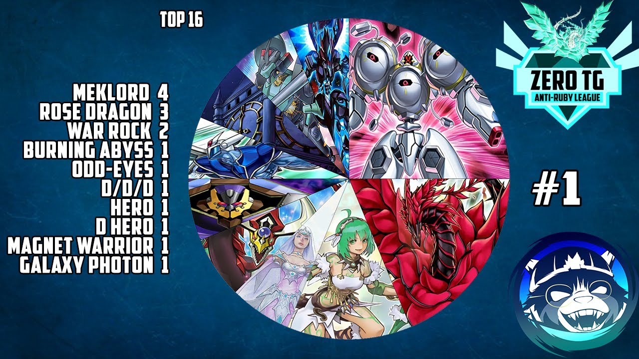 ANTI-RUBY LEAGUE #1 (POSTBAN Y EMZ) TOP 16 EN VIVO! - Yu-Gi-Oh! Duel ...