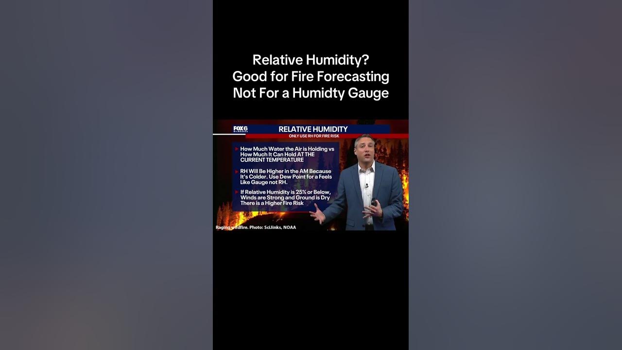 What is Relative Humidity? When is it Useful? - YouTube