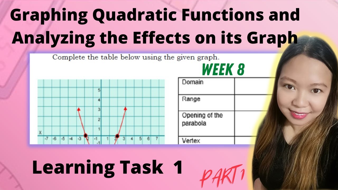 Graphing Quadratic Functions and Analyzing the Effects on its Graph ...