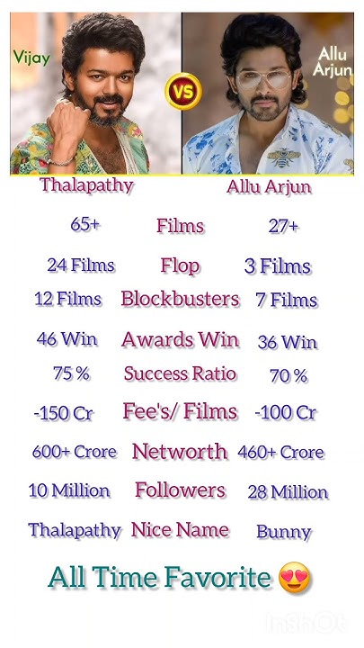 Thalapathy Vijay vs Allu Arjun Comparison..... - YouTube