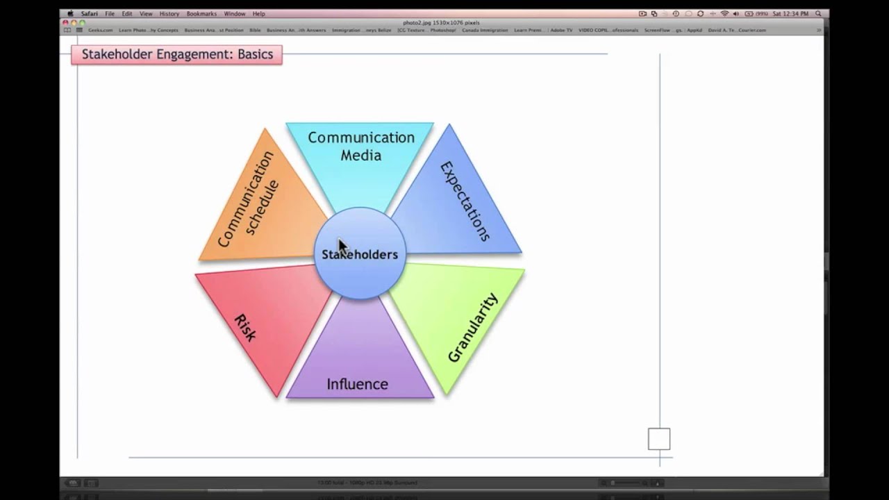 BA Tutorial - Stakeholder Engagement - YouTube
