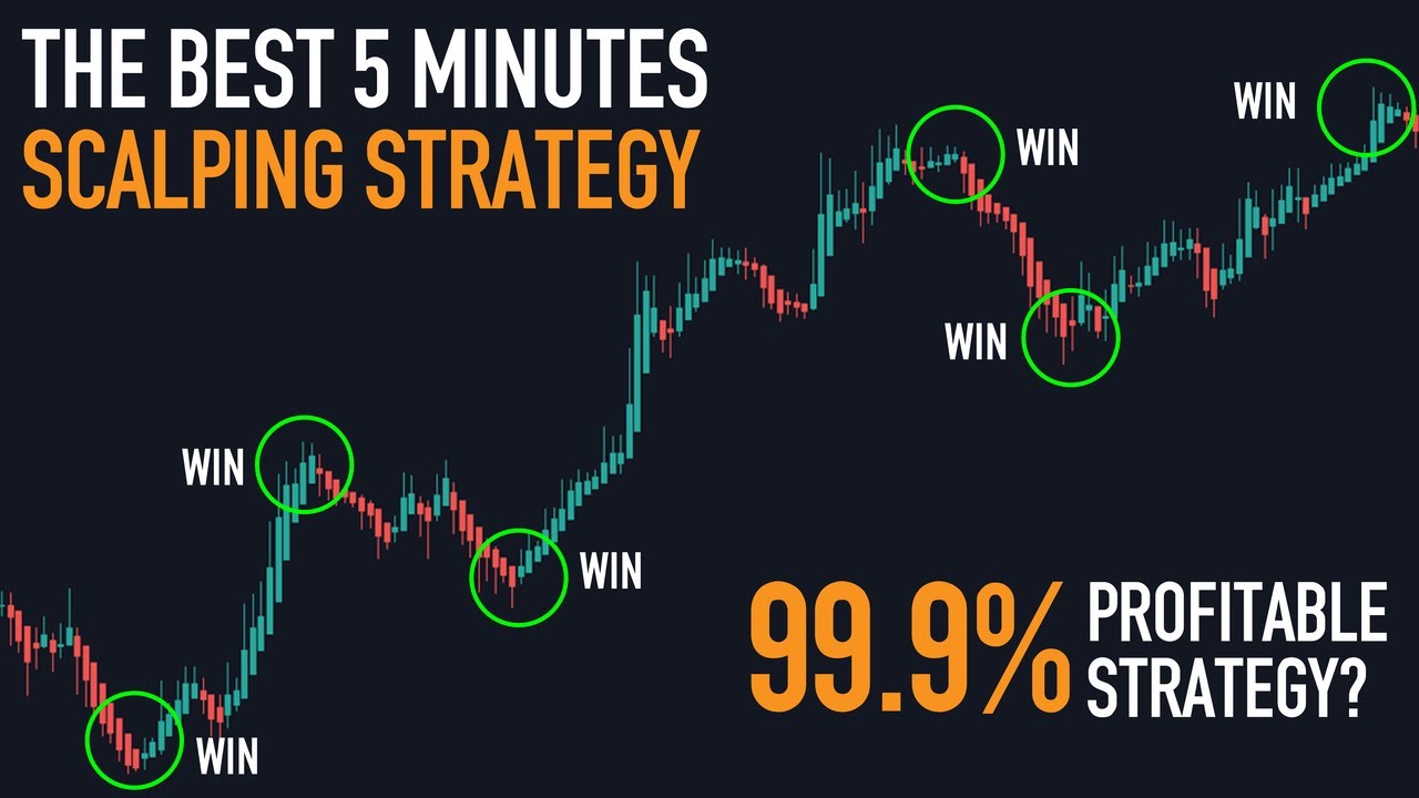 Simple Scalping Strategy That Works | Scalping Strategy 5 Minute - YouTube