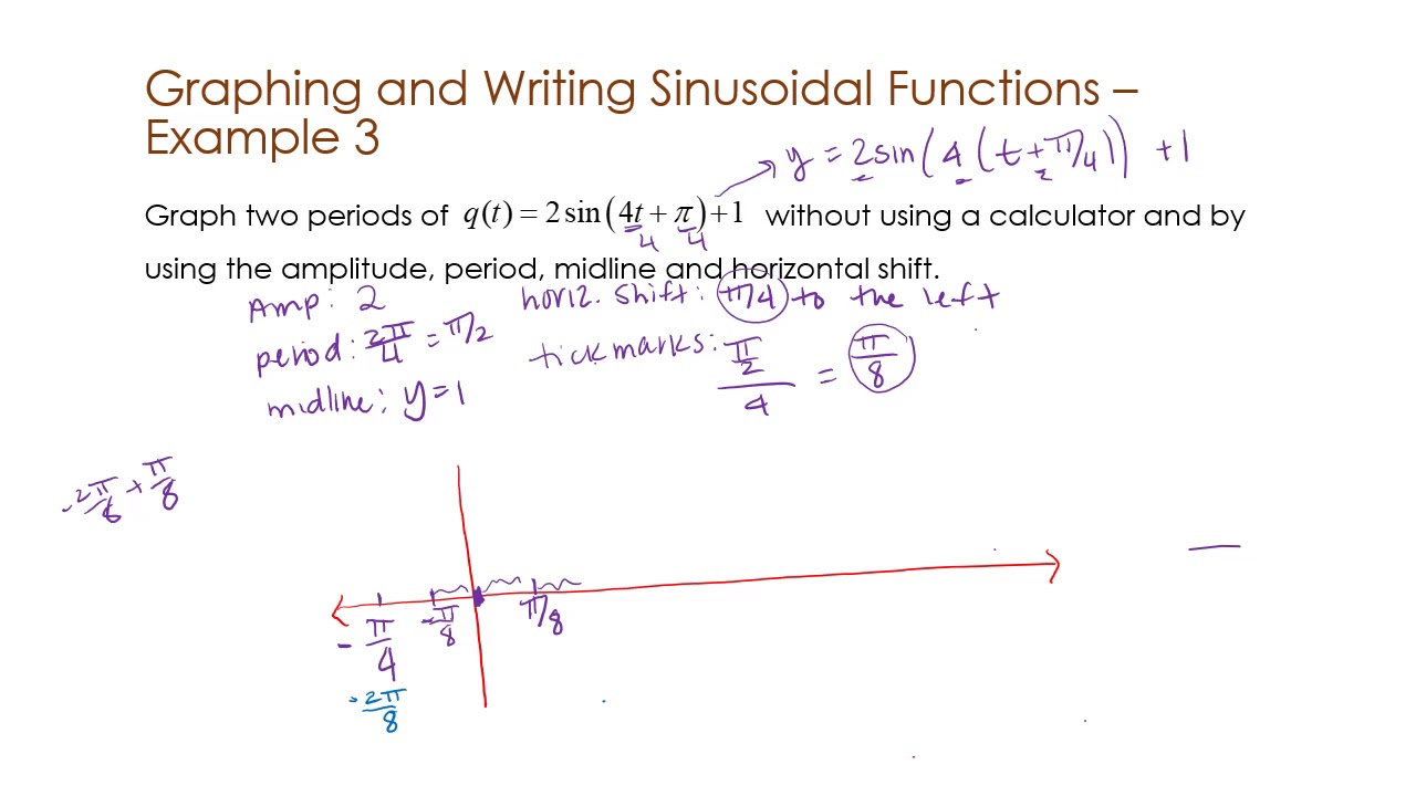 5 6 Phase Shift and Sinusoidal Functions edited - YouTube