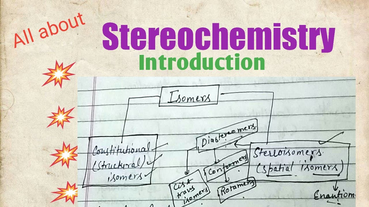 Stereochemistry ! Introduction with important definitions !! #Withme # ...