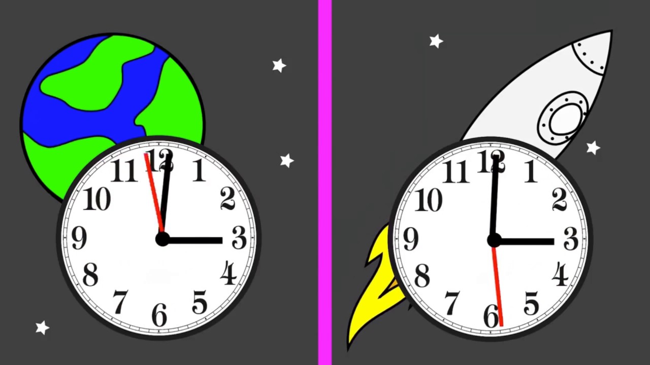 Twin Paradox & Relative Time - YouTube