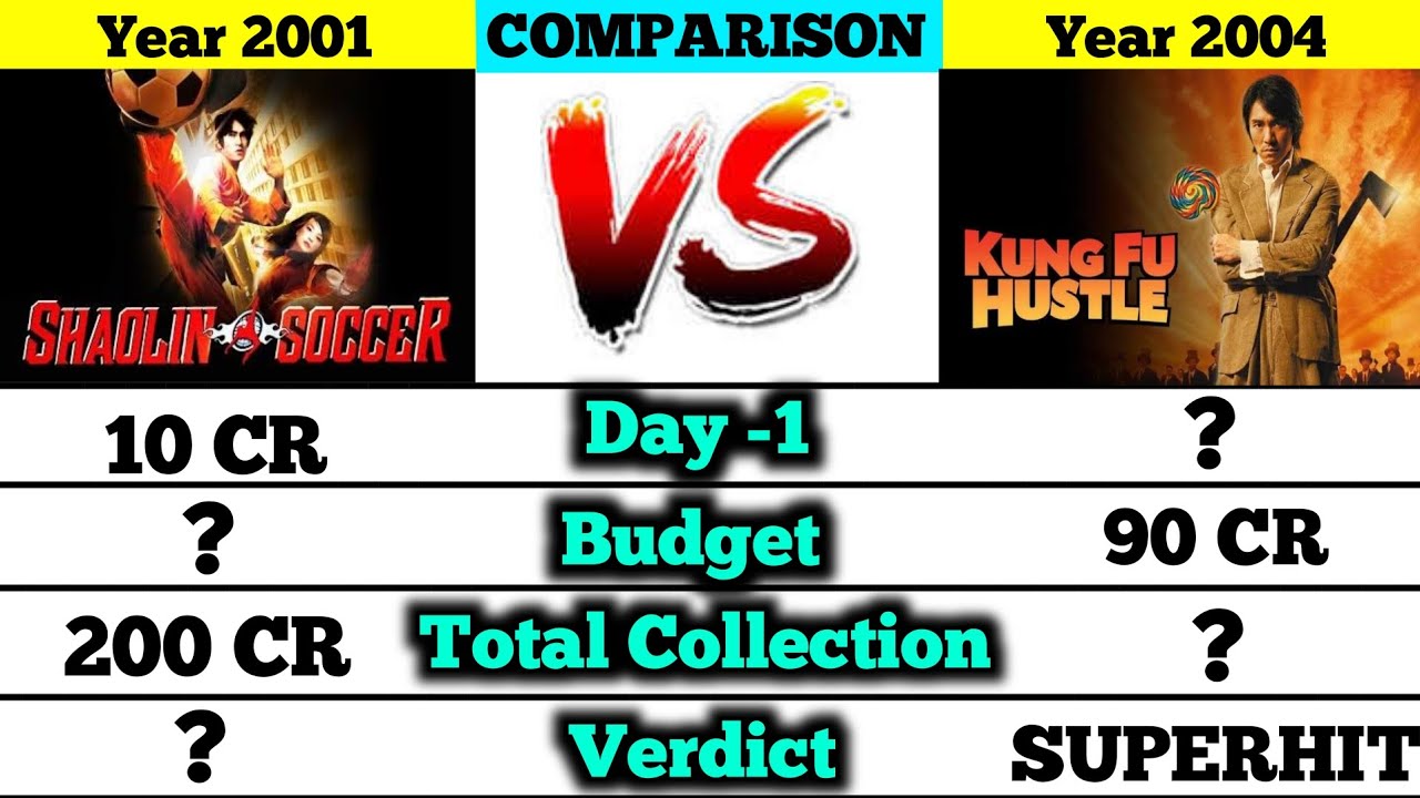 Shaolin Soccer movie 2001 vs Kung Fu Hustle movie 2004 box office ...