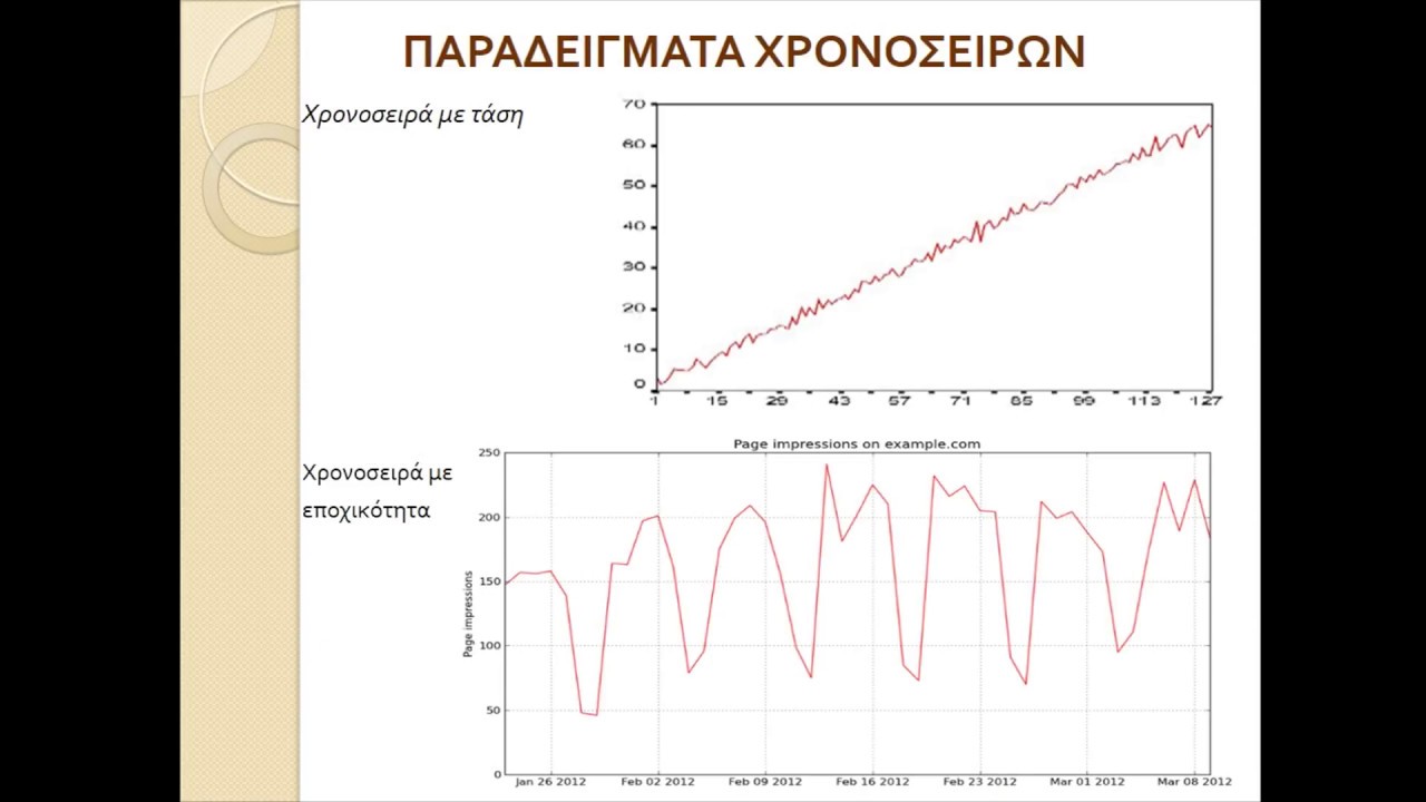 Τεχνική Ανάλυση με μεθόδους επεξεργασίας χρονοσειρών - YouTube