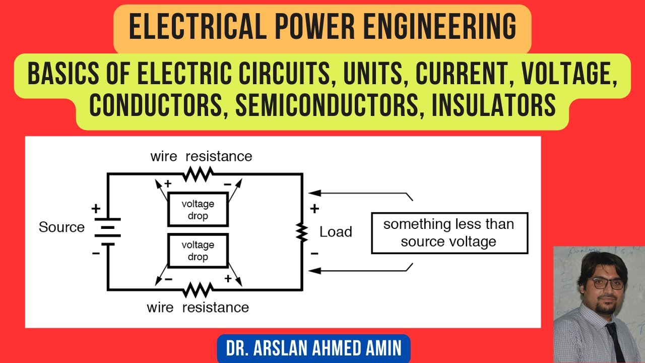 Basics of Electric Circuits, Units, Current, Voltage, Conductors ...