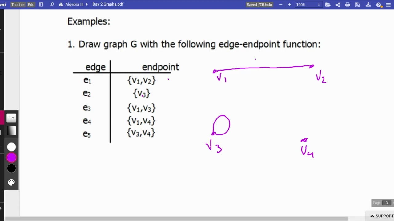 D2 Graph Theory - Graph Definition - YouTube