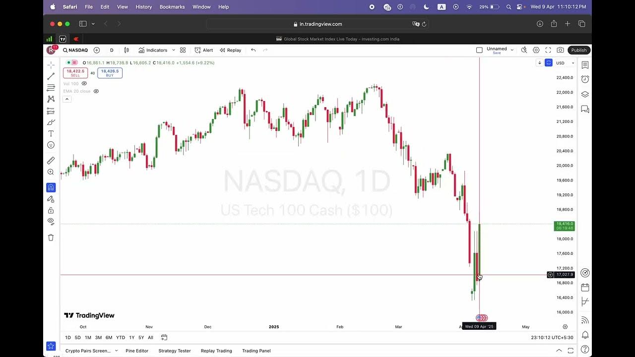 Trump Issues a 90-day pause on Tariffs Dow up 2600 point up from low #tariffs #breaking # ...