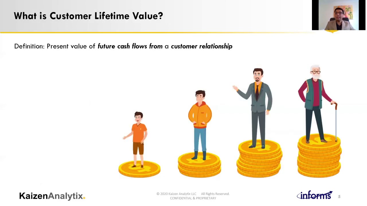 Pricing a Subscription Service to Maximize Customer Lifetime Value ...