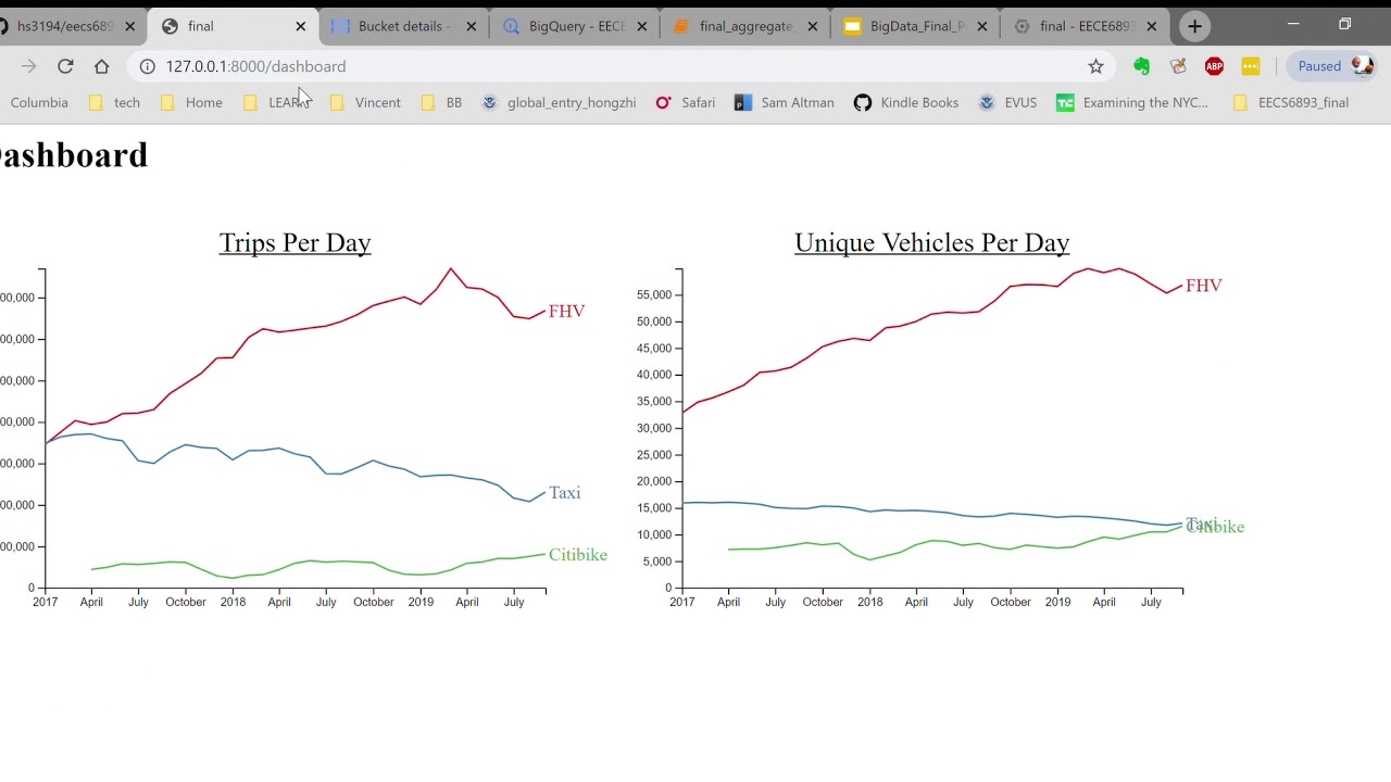 BigData Final Project Intermediate Presentation - YouTube